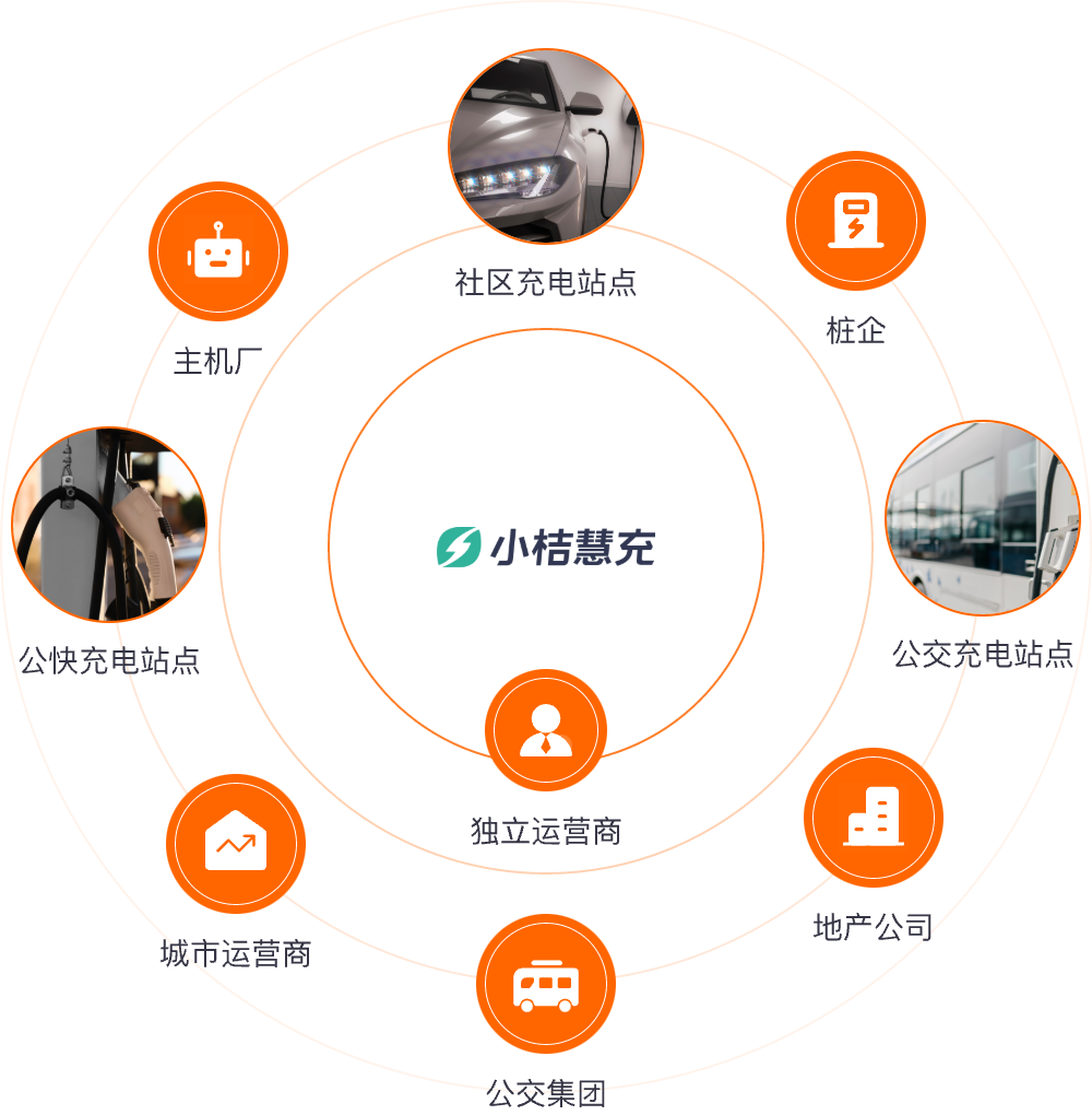 小桔慧充-充电解决方案-电力交易解决方案-设备接入解决方案-小桔充电官网